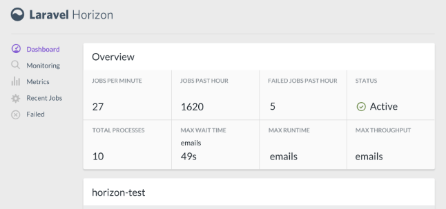 Laravel Ecosystem until 2021 | Laravel Article